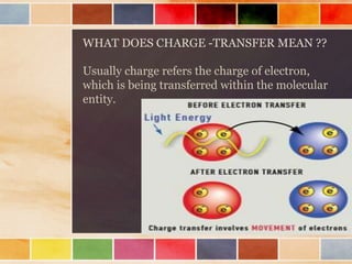 Charge transfer- color of the complexes | PPTX | Chemistry | Science