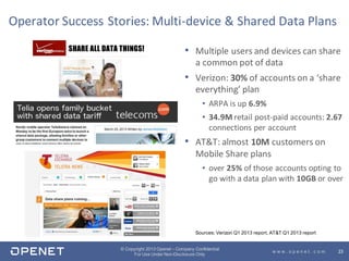 Charging and Billing for the Digital Economy | PPT