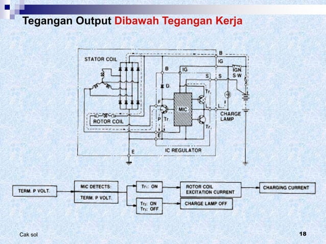 charging-system.ppt
