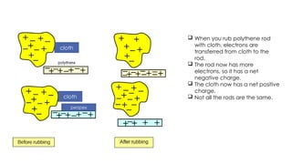 Charging-up electricity science year 7.pptx