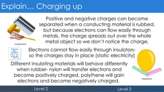 Charging-up electricity science year 7.pptx