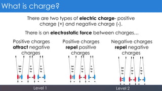 Charging-up electricity science year 7.pptx