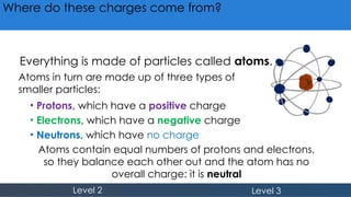Charging-up electricity science year 7.pptx