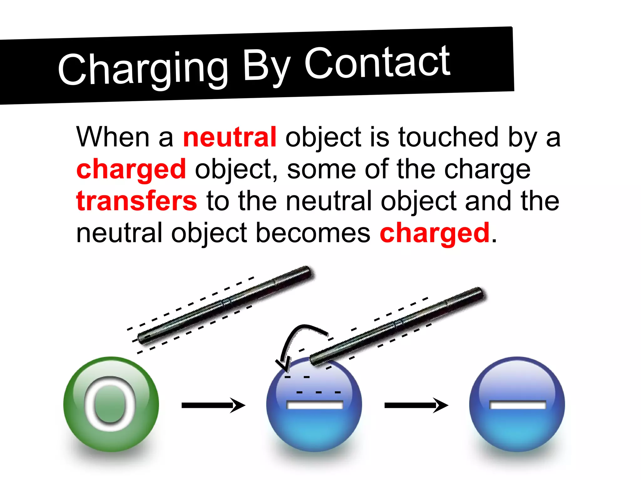 Charging and Discharging Objects | PPT
