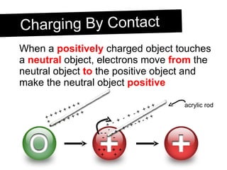 Charging and Discharging Objects | PPT