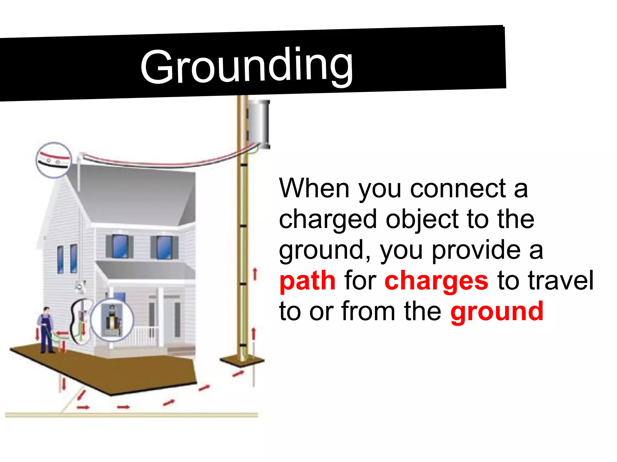 Grade 9, U2-L2, Charging and Discharging Objects | PPT