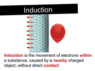 Grade 9, U2-L2, Charging and Discharging Objects | PPT