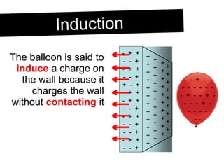 Grade 9, U2-L2, Charging and Discharging Objects | PPT