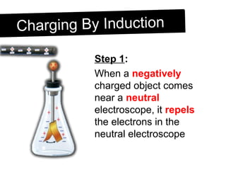 Grade 9, U2-L2, Charging and Discharging Objects | PPT