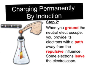 Grade 9, U2-L2, Charging and Discharging Objects | PPT