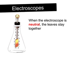 Grade 9, U2-L2, Charging and Discharging Objects | PPT