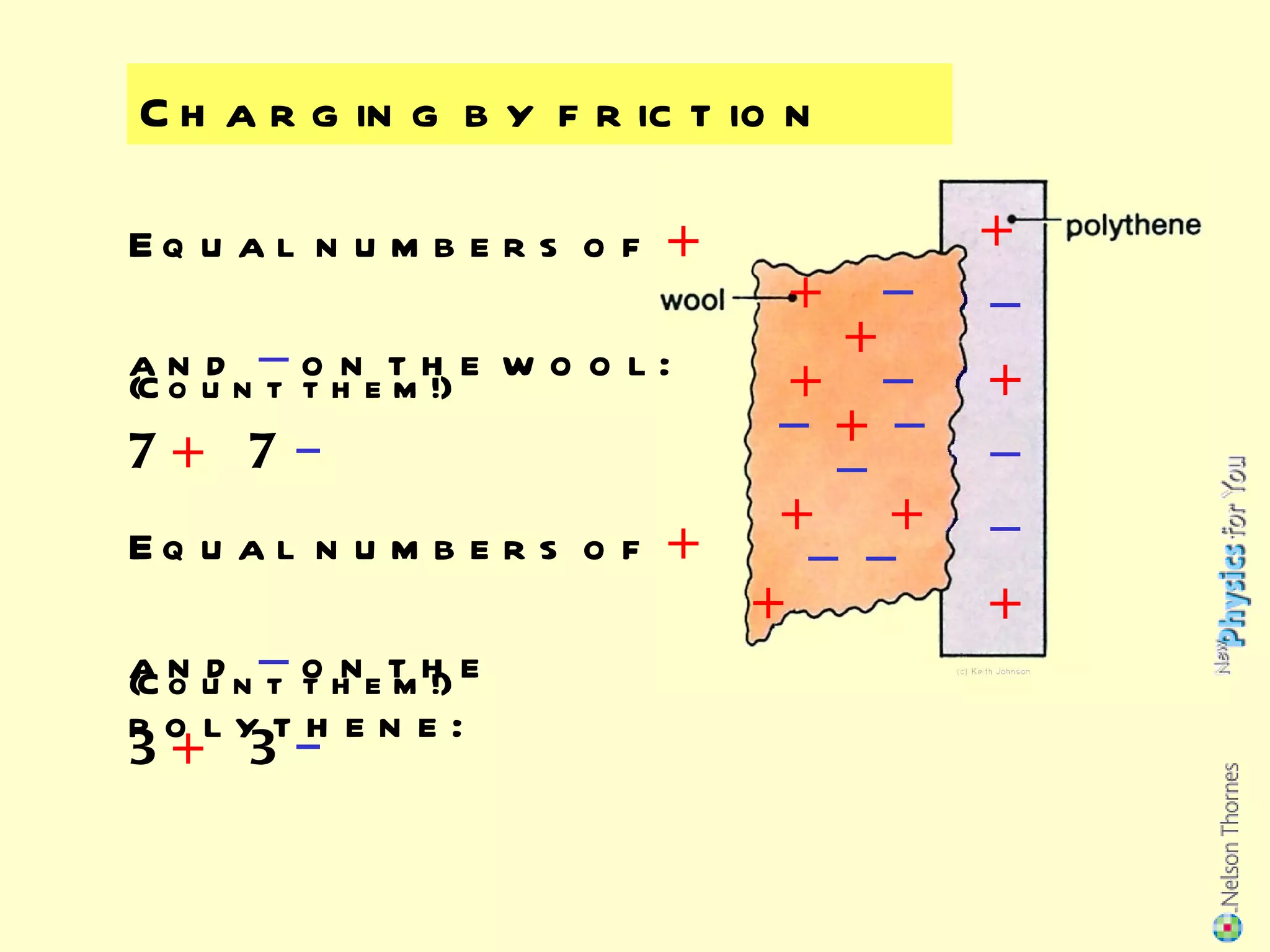 Charging by friction | PPT