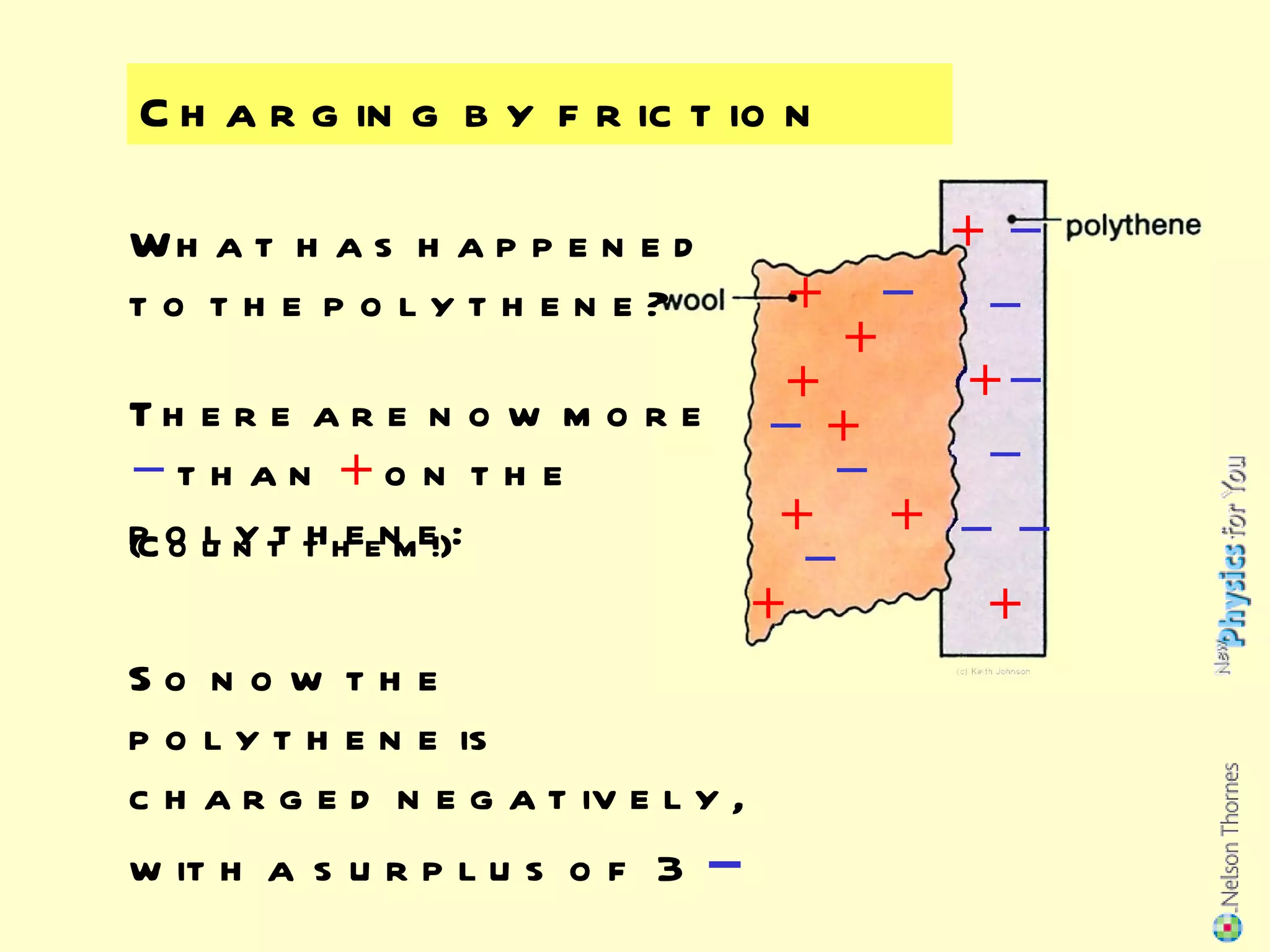 Charging by friction | PPT