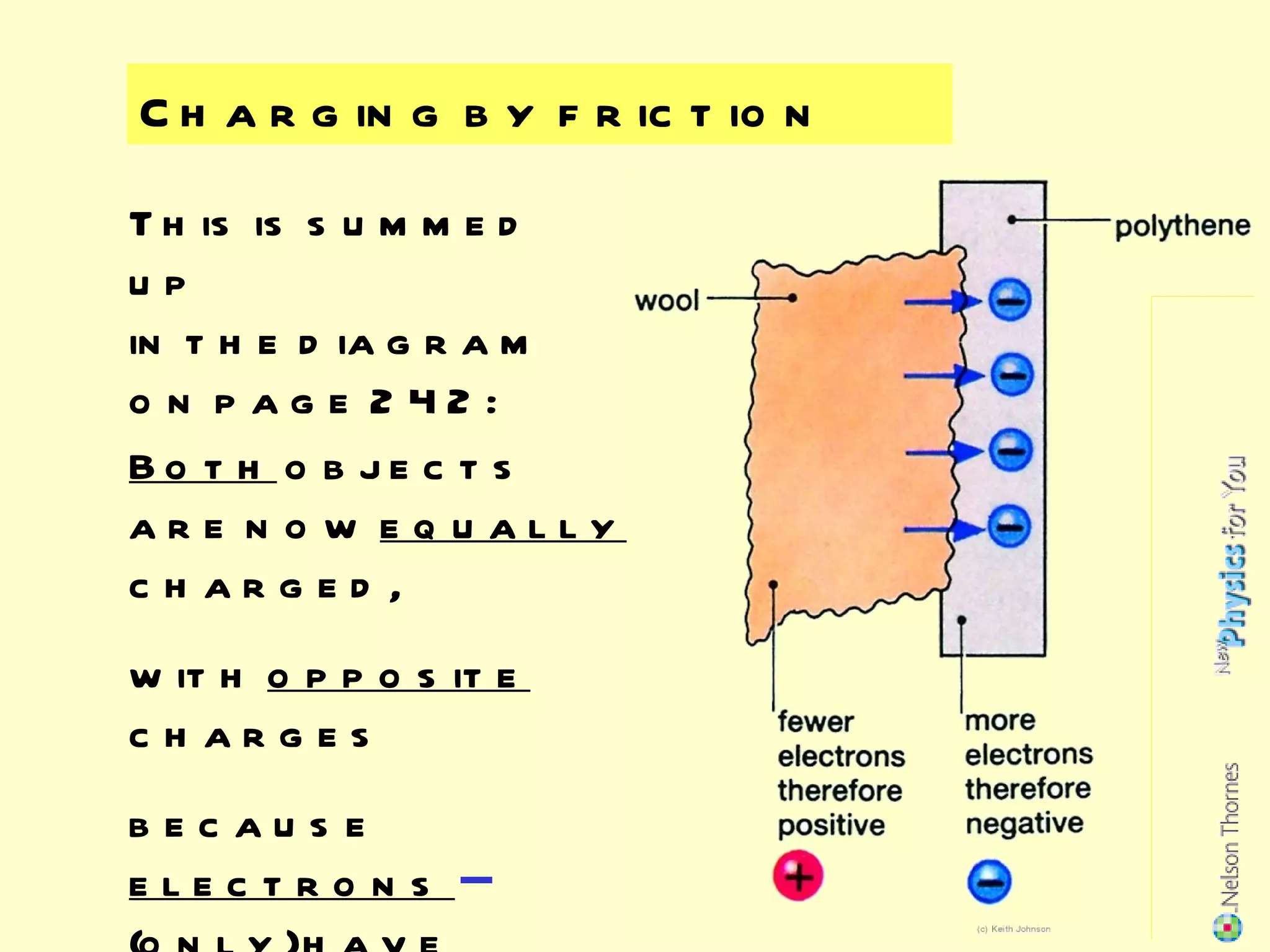 Charging by friction | PPT