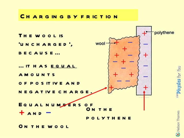 Charging by friction | PPT | Physics | Science