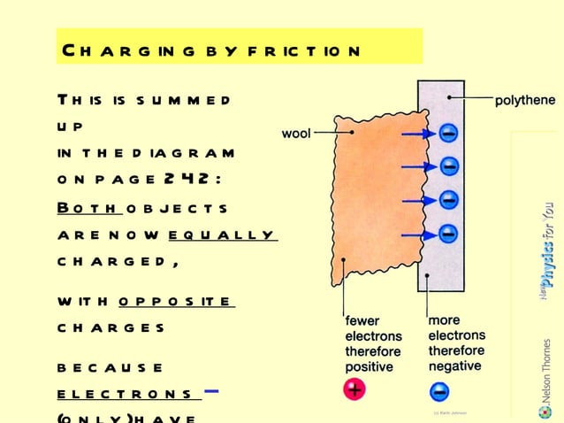 Charging by friction | PPT | Physics | Science