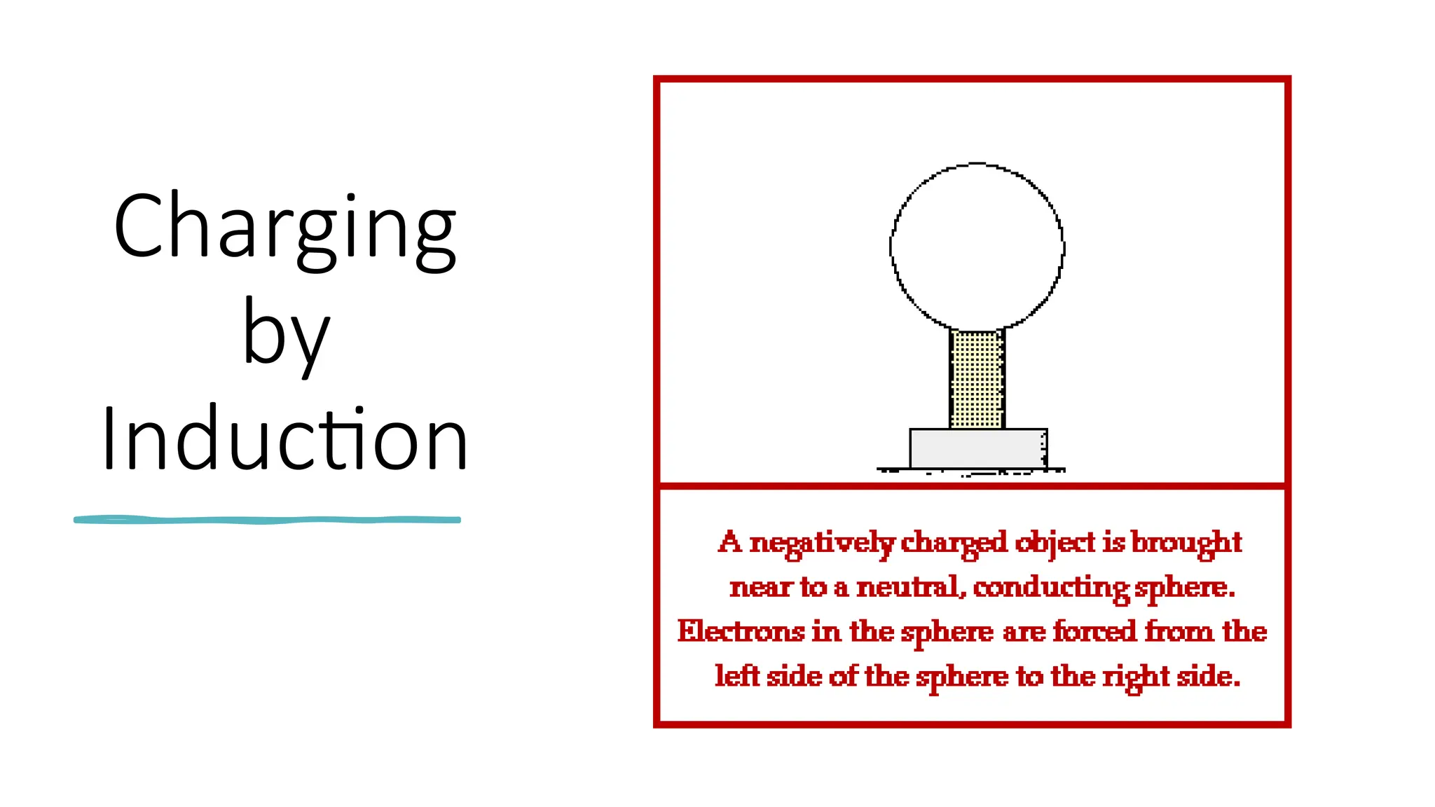 Charging by Induction.pptxCharging by Induction.pptx