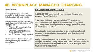 Charging Electric Vehicles with Renewables: Emerging Strategies to Meet ...