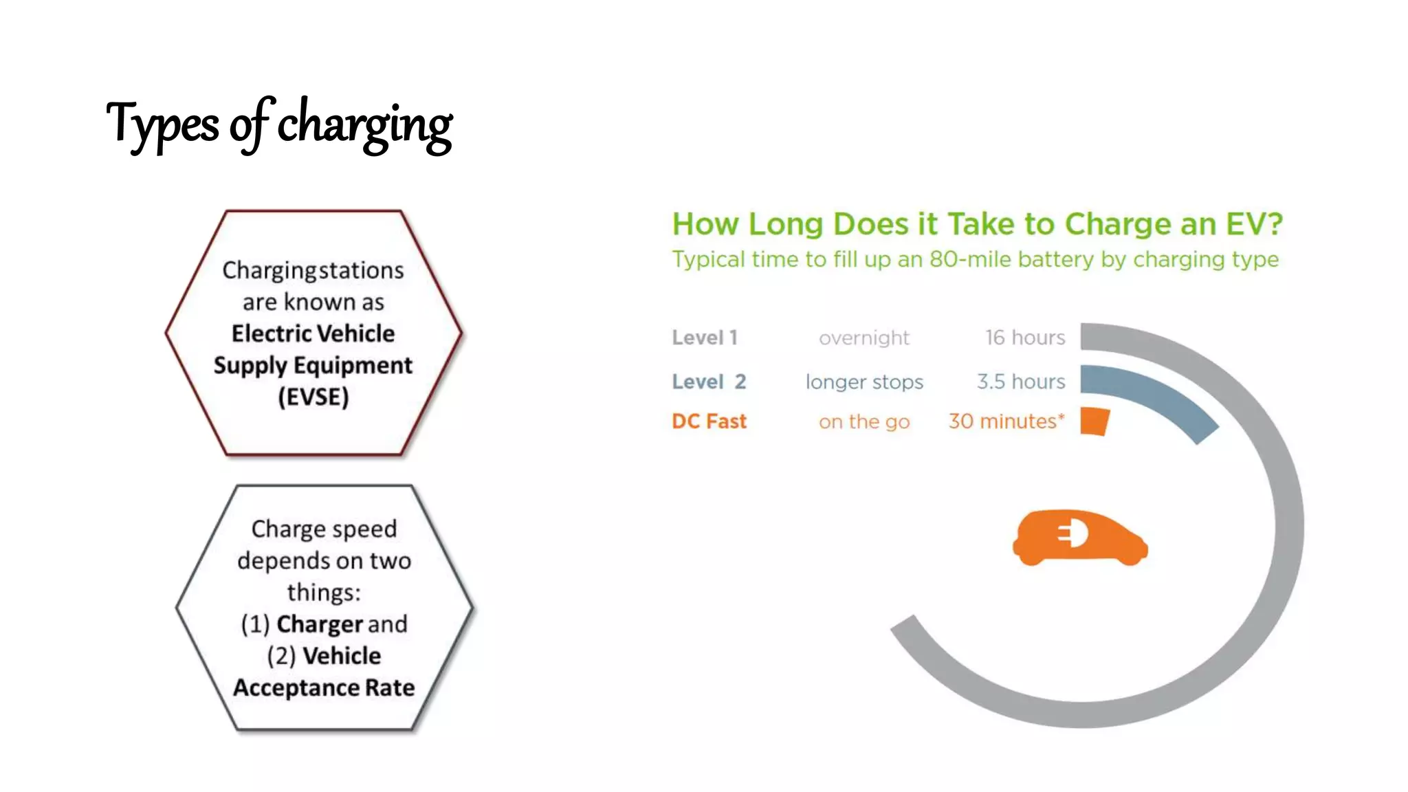 Charging in electric vehicles(ev) | PPTX