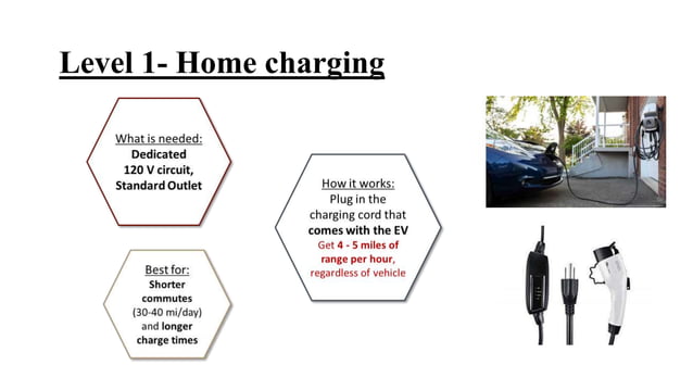 Charging in electric vehicles(ev) | PPTX