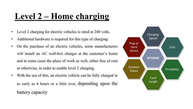 Charging in electric vehicles(ev) | PPTX