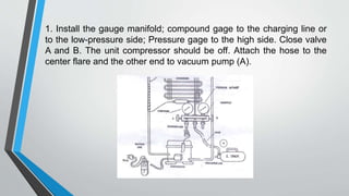 CHARGING OF REFRIGERANT.pptx