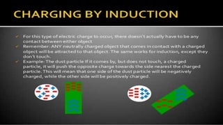charging process.pptx