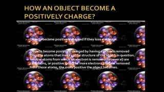 charging process.pptx