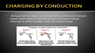 charging process.pptx