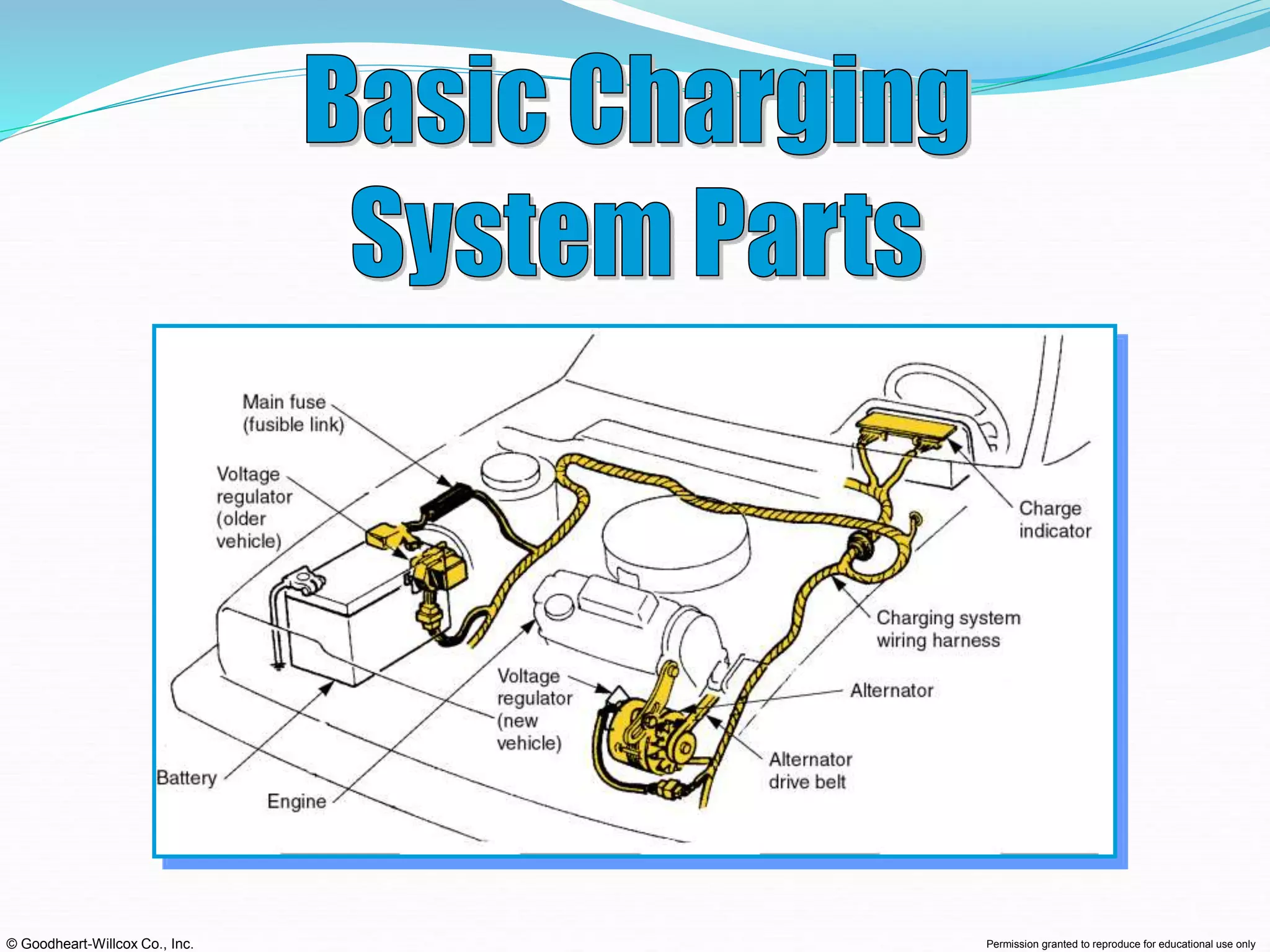 Charging system.PPT