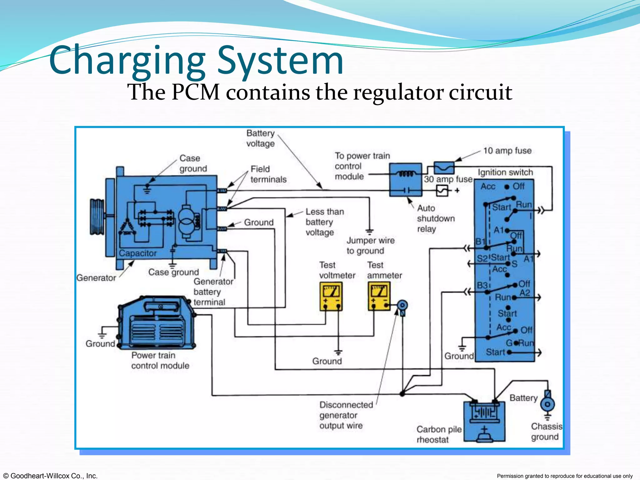 Charging system.PPT