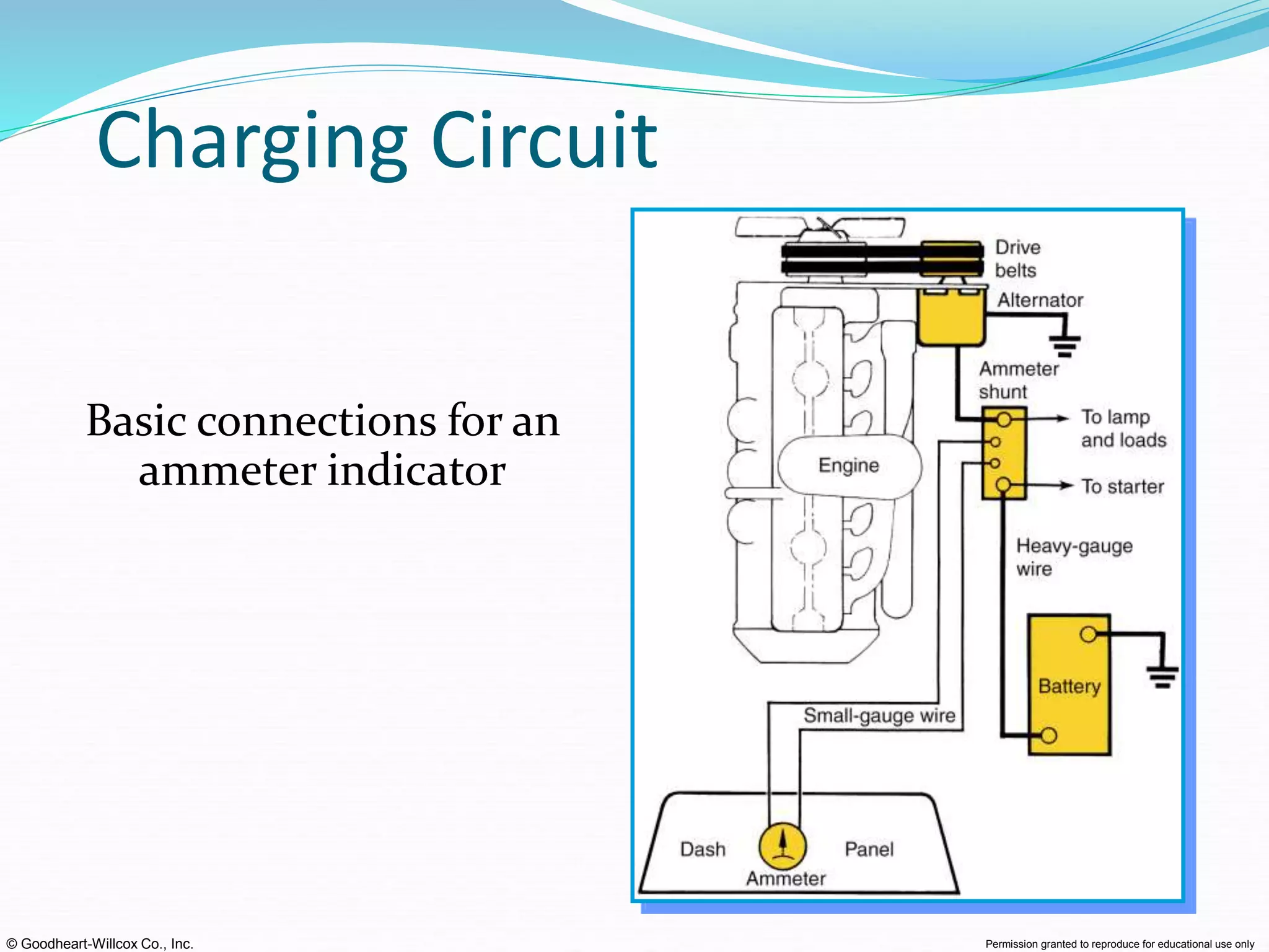 Charging system.PPT