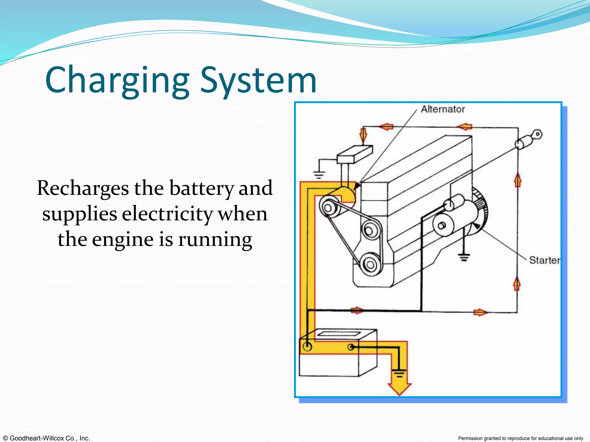 Charging system.PPT