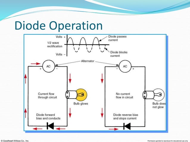 Charging system.PPT