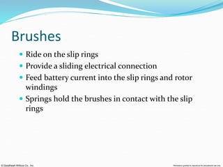 Charging system.PPT