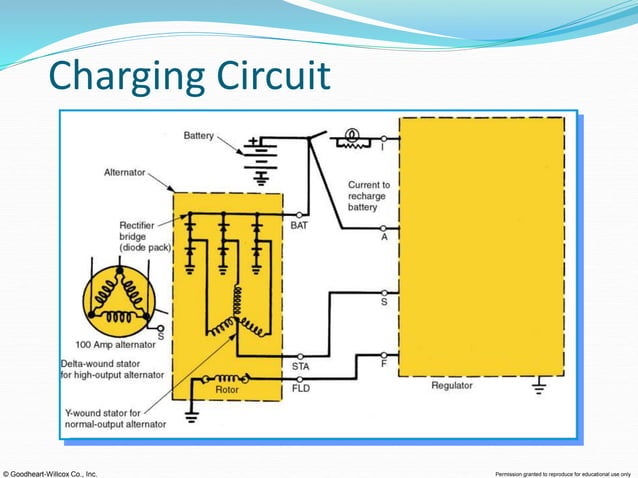 Charging system.PPT