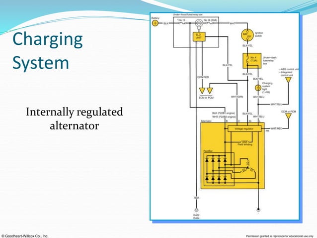 Charging system.PPT
