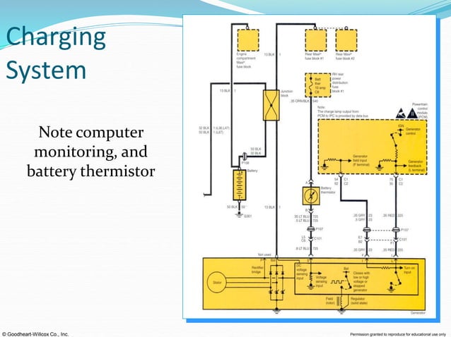 Charging system.PPT