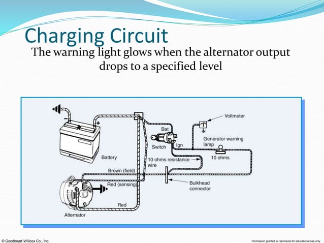 Charging system.PPT