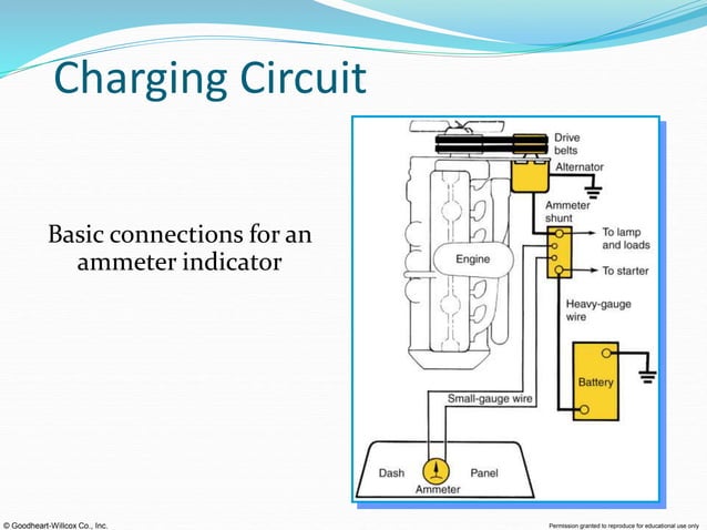 Charging system.PPT