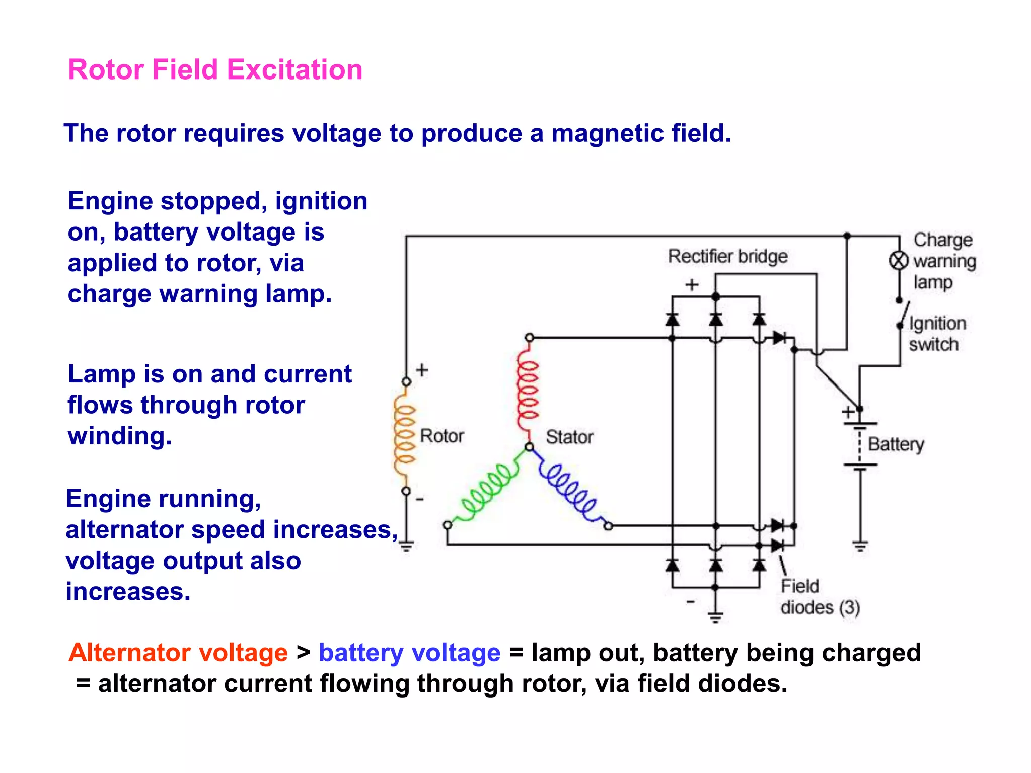 Charging Systems - Copy.ppt
