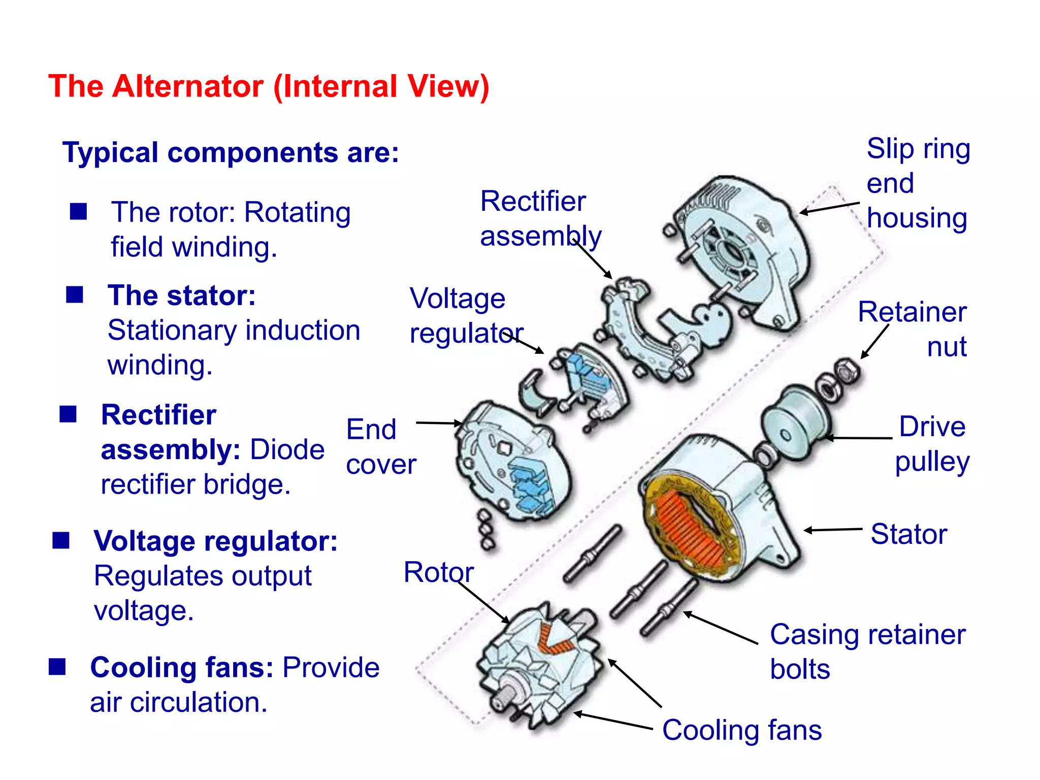 Charging Systems - Copy.ppt