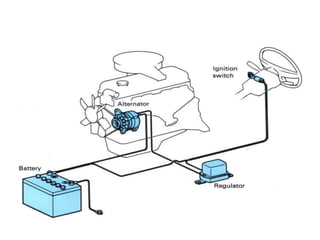 Charging Systems - Copy.ppt