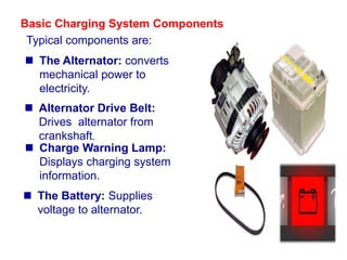 Charging Systems - Copy.ppt