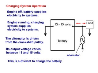 Charging Systems - Copy.ppt