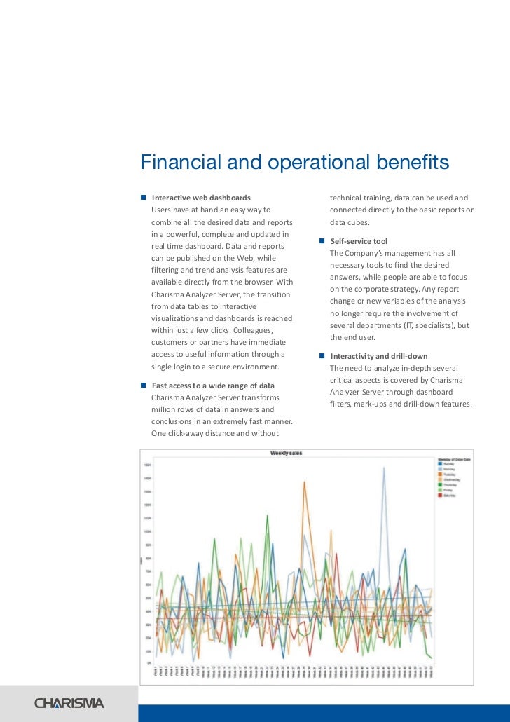 Charisma Analyzer - Business Intelligence Software