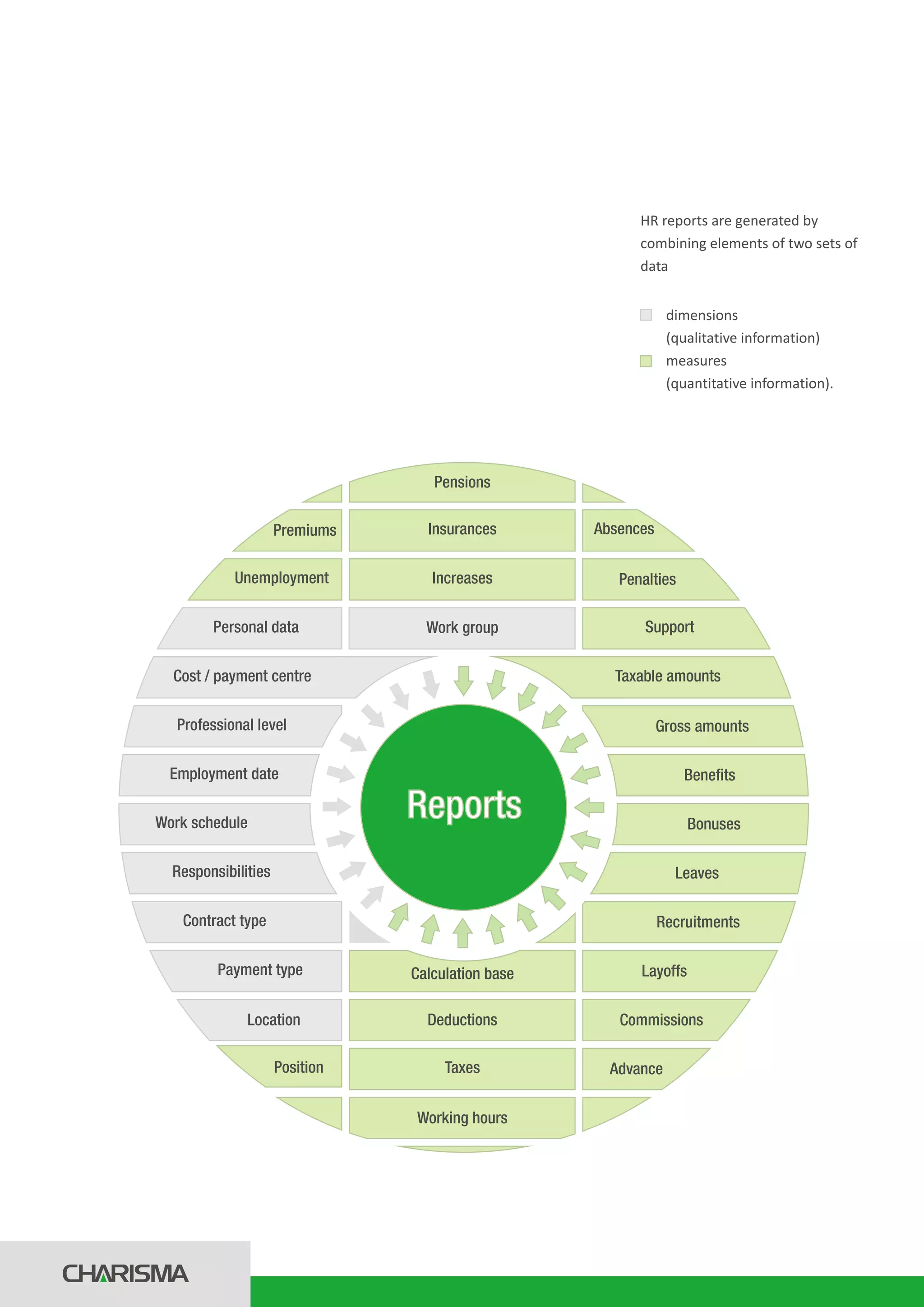 Charisma HR Analyzer | PDF