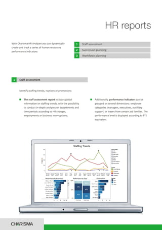 Charisma HR Analyzer | PDF | Human Resources | Business