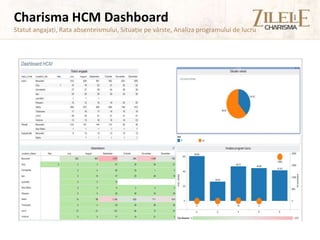 Charisma HCM dashboard | PPTX