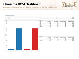 Charisma HCM dashboard | PPTX